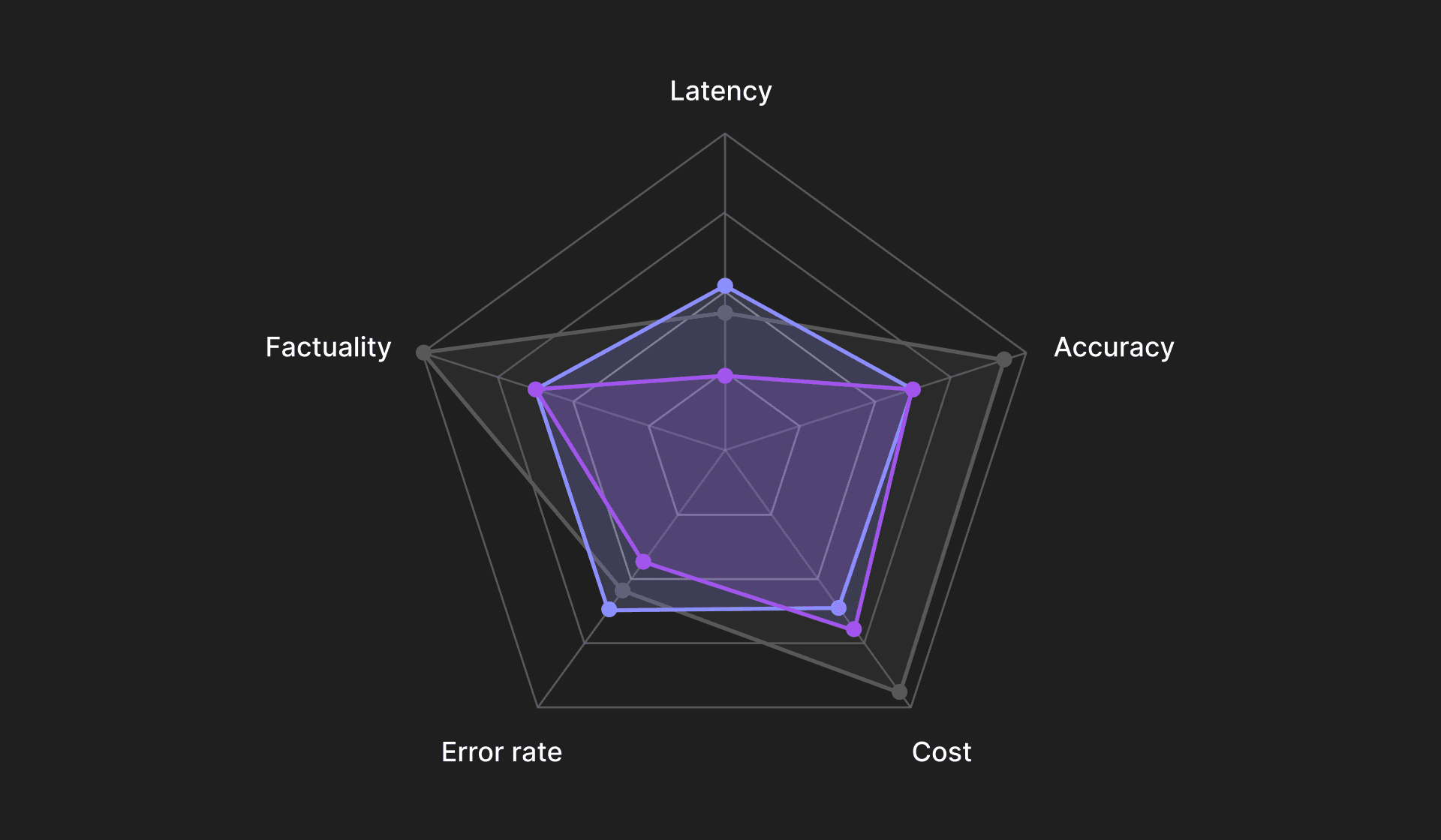 Evaluating LLM Applications