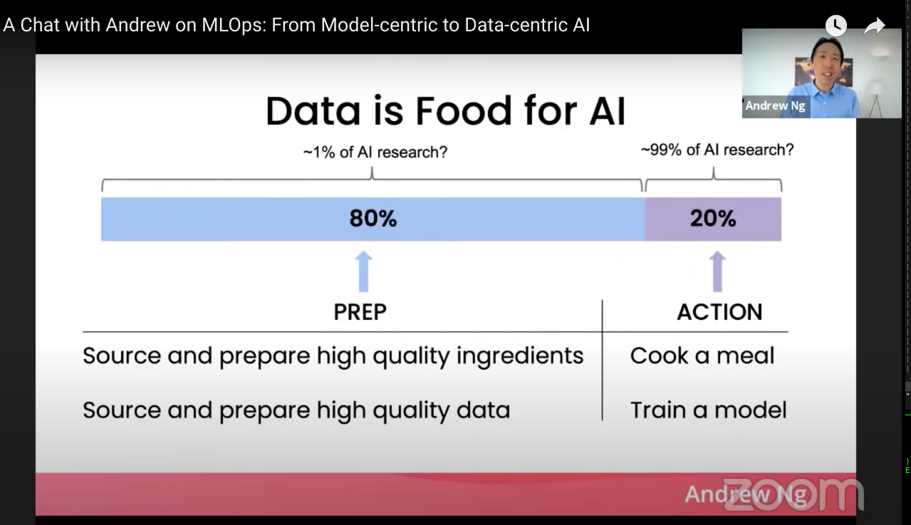 Four lessons from a year building tools for machine learning