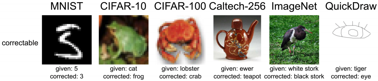 Why you should take a data first approach to AI